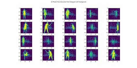 Nengo Ensembles Vs Nengo Dl Deep Learning Nengo Forum