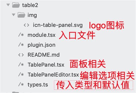 Grafana Table插件源码阅读(进阶) 前端视角 Csdn博客 Grafana Table插件源码阅读(进阶) 前端视角 Csdn博客