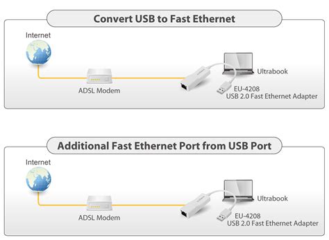 Fast Ethernet Wiring Diagram
