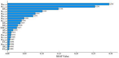 Deep Learning Based Daily Streamflow Prediction Model For The Hanjiang River Basin