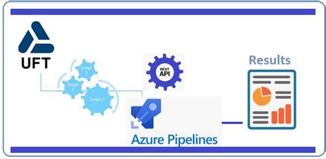 Qanovation On Linkedin Uft Alm Octane Integration Without Ci Server