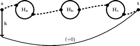 Figure 2 From The 43 Additive Spanner Exponent Is Tight Semantic Scholar