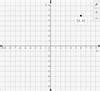 Plotting Points On The Cartesian Plane Practice Questions GeeksforGeeks