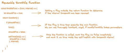 Debouncing And Throttling In Javascript And Implementation Singhak
