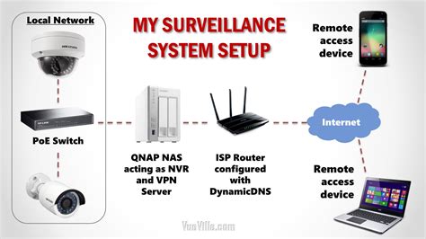 How We Built Our Diy Home Security Camera System Vueville