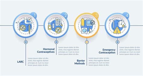 Contraception Methods Circle Infographic Template Family Planning