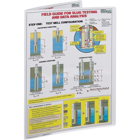 Field Guide For Slug Testing And Data Analysis