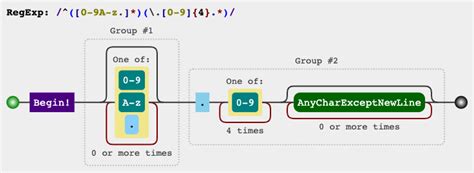 Regex For Matching A String Before A Year1 Stack Overflow
