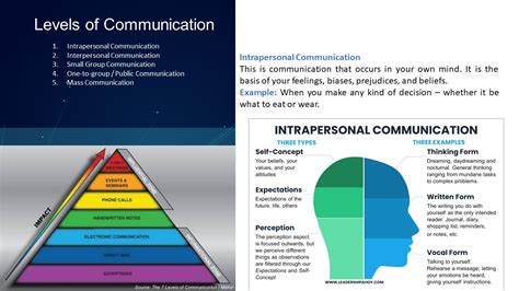 Communication Training Skill Centre