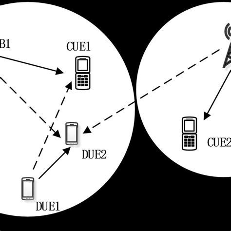 fig5 the interference scene when sharing the uplink spectrum