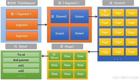 【数据库】mysql 进阶【上】 mysql的过滤在内存还是存储引擎 csdn博客