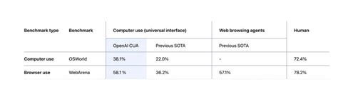 Openai Releases Operator Ai Agent That Can Perform Tasks For You Beebom
