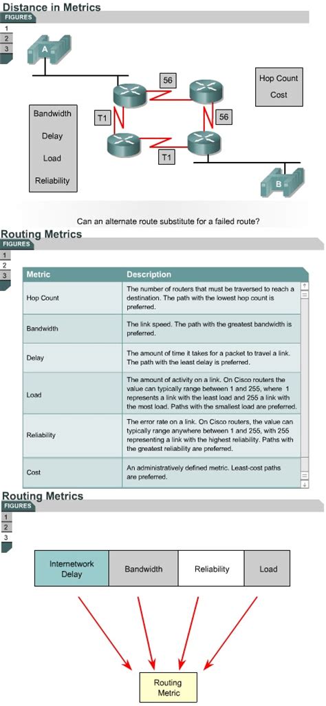 Ccna Be A Good Network Administrator Determining The Route Metric