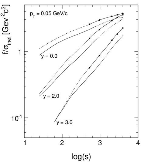 π − Cross Sections F σ Inel For The Reference Sample Of Hbc And Na49