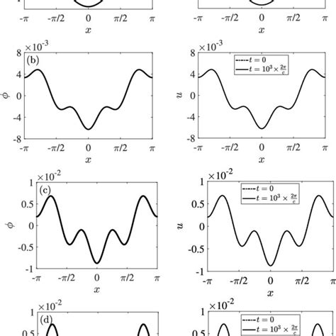 T = T (1, 4) + 0.0001, k = 1. Left column: profiles at the points ...