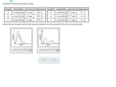 Solved Select The Set Of Graphs Below That Show The