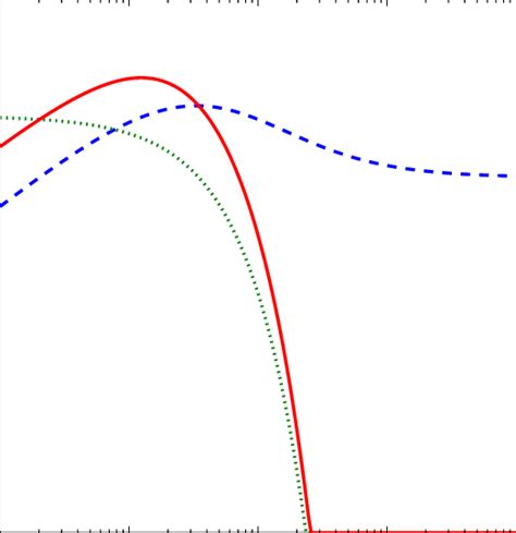 Log posteriorsˆ posteriorsˆ posteriorsˆ α i solid log likelihoods Download Scientific