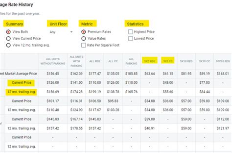 Discover Market Trends Current Vs Average Rates Resources