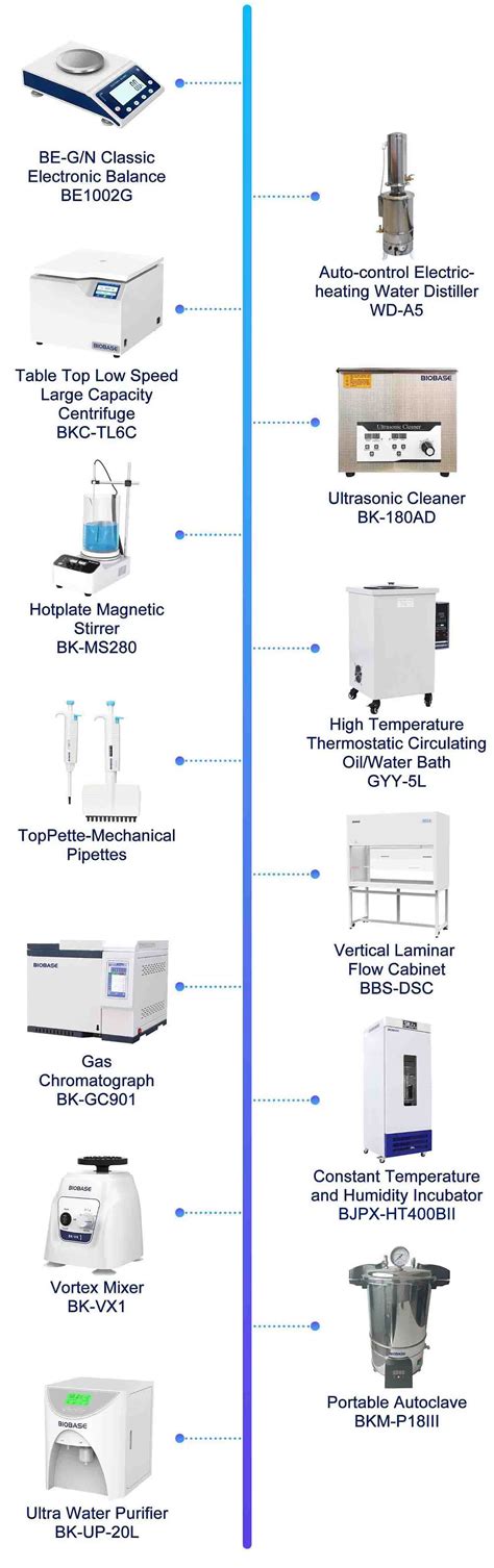 Please Check The Air Pollution Detection Instrument Solution Biobase Group