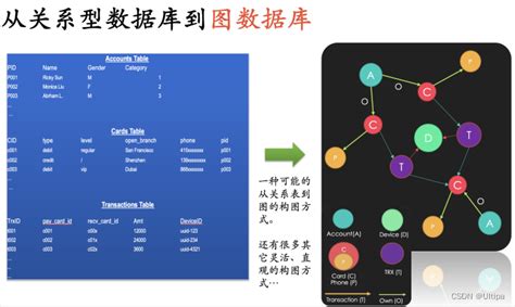 图数据库知识点1:图数据库与关系型数据库区别图数据库和关系型数据库 Csdn博客 图数据库知识点1:图数据库与关系型数据库区别图数据库和关系型数据库 Csdn博客