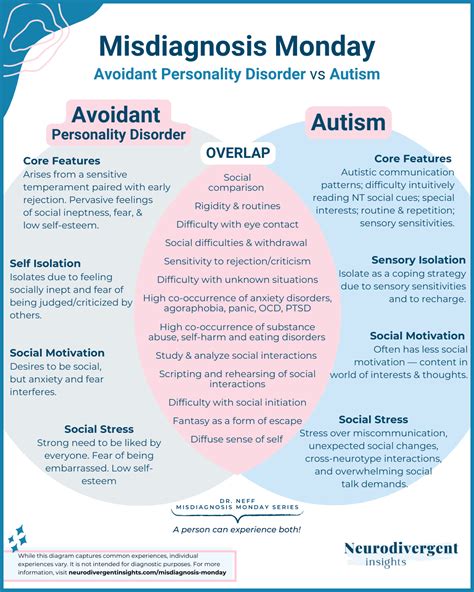 Avoidant Personality Disorder Vs Autism Neurodivergent Insights