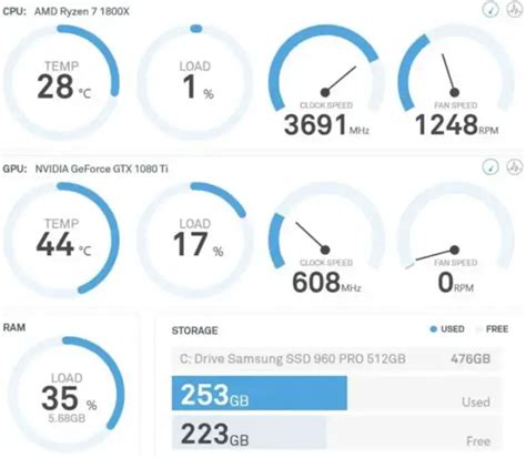Is 80 Degrees Celsius Hot For A Cpu Is It Bad Techdim