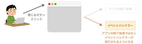【tkinterの使い方】閉じるボタン（終了ボタン）がクリックされた時の処理を変更する だえうホームページ