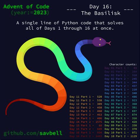 [2023 day 16] [python] updated visualization of the basilisk — one line