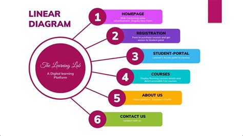 Mini Project Presentation Ppt Youtube