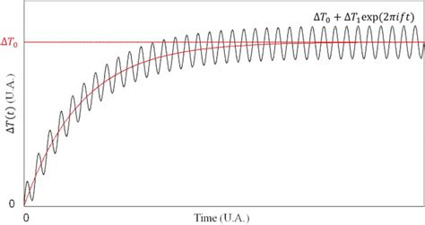 2d Surface Temperature Measurement Of Plasma Facing Components With