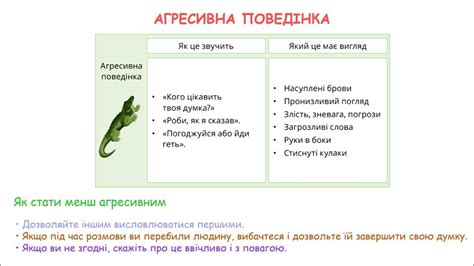 Як відстояти себе Стилі спілкування Ознаки та наслідки пасивної й