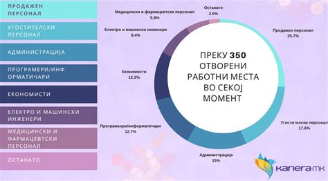 Kariera Mk On Linkedin Kariera Mk слави 6 години 🥳 На нашиот сервис