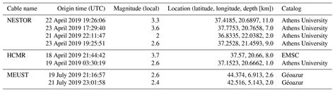 Se Strain To Ground Motion Conversion Of Distributed Acoustic Sensing Data For Earthquake