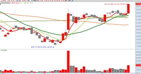 한글과컴퓨터 주가 전망 행복과 성공 블로그