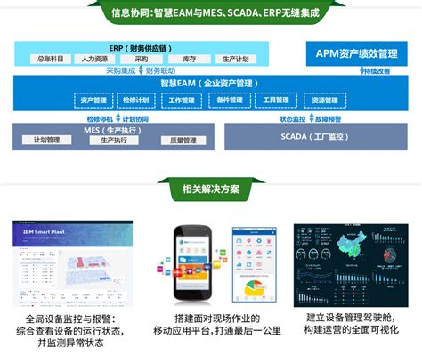 Ibm Maximo制造企业智慧设备维护管理 北京数途科技有限公司 Ibm Maximo制造企业智慧设备维护管理 北京数途科技有限公司