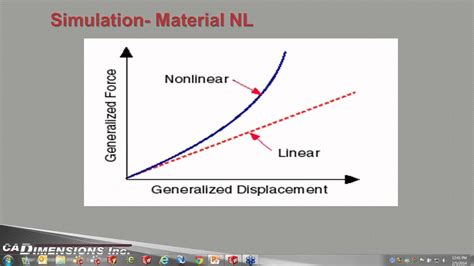 Lunch And Learn Linear Static Analysis In Solidworks Premium Youtube