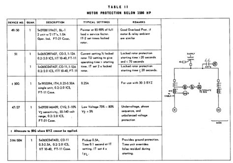 Overload Charts Motor Protection Ponasa