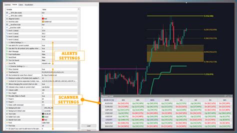 Fibonacci Trend Mt4 Scanner Buy Trading Indicator For Metatrader 4