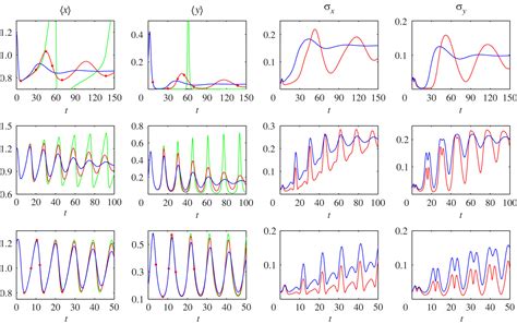 A Stochastic Model Of Edge Localized Modes In Magnetically Confined Plasmas Philosophical