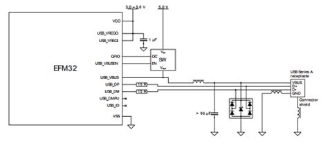 App Note USB Hardware Design Guide Dangerous Prototypes