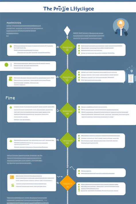 Project Lifecycle The Five Phases Initiation Planning Execution Monitoring And Closure