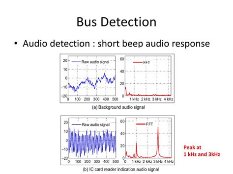 Ppt How Long To Wait Predicting Bus Arrival Time With Mobile Phone Based Participatory