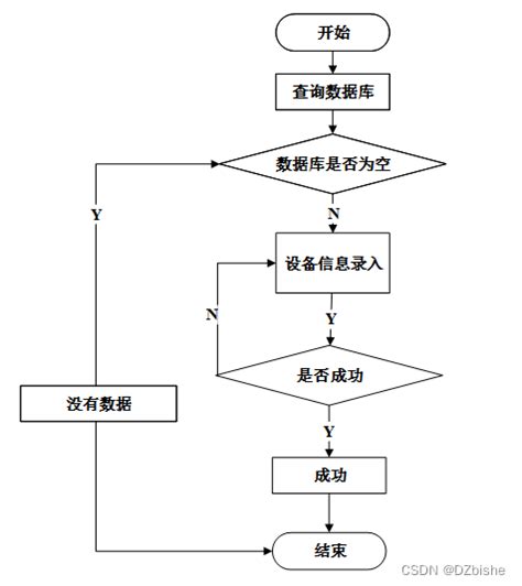 Springboot实验室管理系统 计算机毕设 附源码86757springboot127基于springboot技术的实验室管理系统含文档附源码 Csdn博客