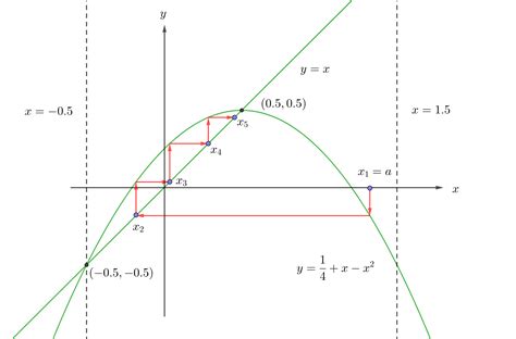The Real Sequence X A Text And X N Frac X N X N Text For N Geq
