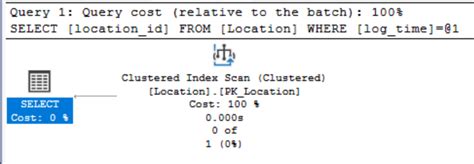 database indexing and partitioning tutorial and examples