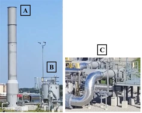 Sources Of Haps At Transmission Pipeline Compressor Stations From Download Scientific Diagram