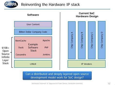 Darpa Drops 35 Million On “posh Open Source Hardware” Project