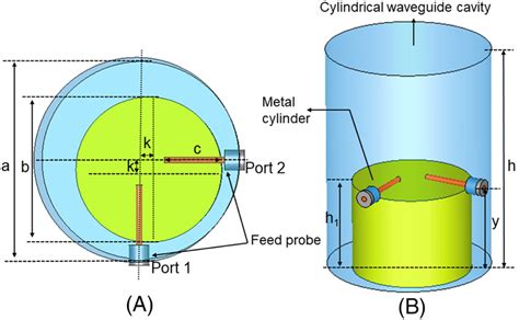 structure diagram of the circular waveguide cavity bandpass filter a