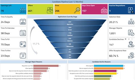 Oracle Fusion Cloud Reporting Tools Splashbi
