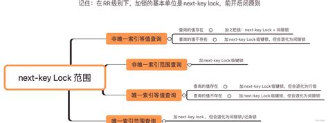 Mysql锁机制详解 Csdn博客 Mysql锁机制详解 Csdn博客